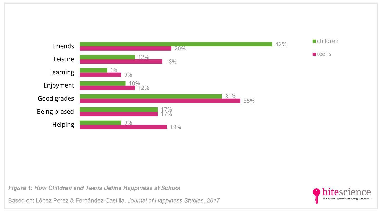Because I m Happy How Happy Children And Teens Perform Better At Because I m Happy How Happy Children And Teens Perform Better At